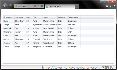 Grouping Records in Silverlight DataGrid using PagedCollectionView | Kunal Chowdhury